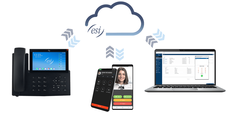 ESI - NCAP Endorsed Vendor - Cloud Phones for CAPs