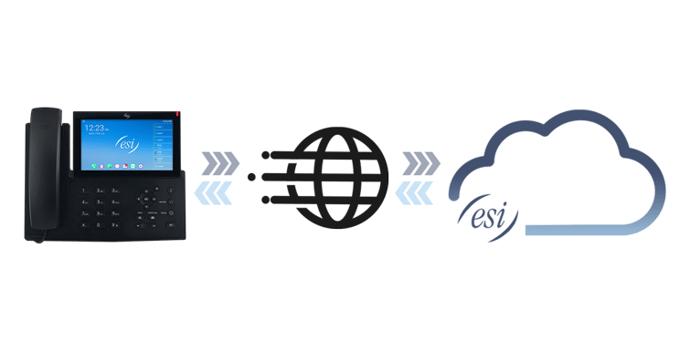 ESI - NCAP Endorsed Vendor - Cloud Phones for CAPs